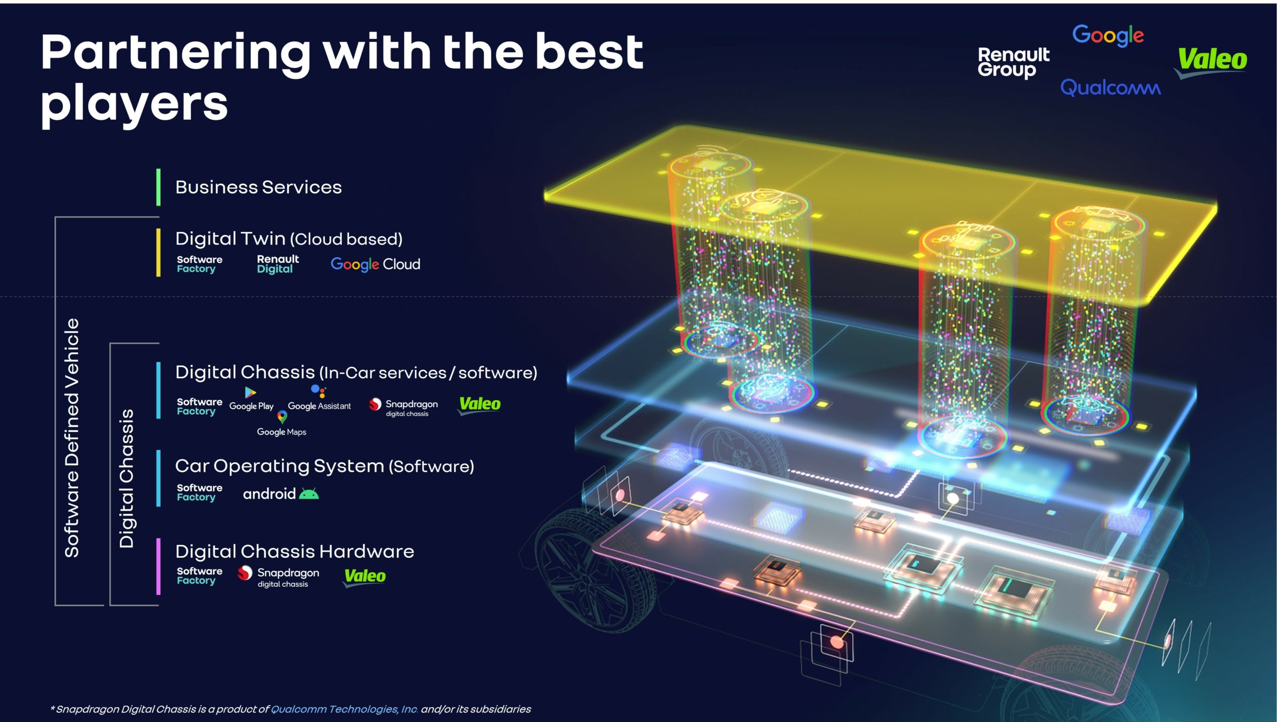 RENAULT GROUP ET VALEO SIGNENT UN PARTENARIAT DANS LE DEVELOPPEMENT DU ...