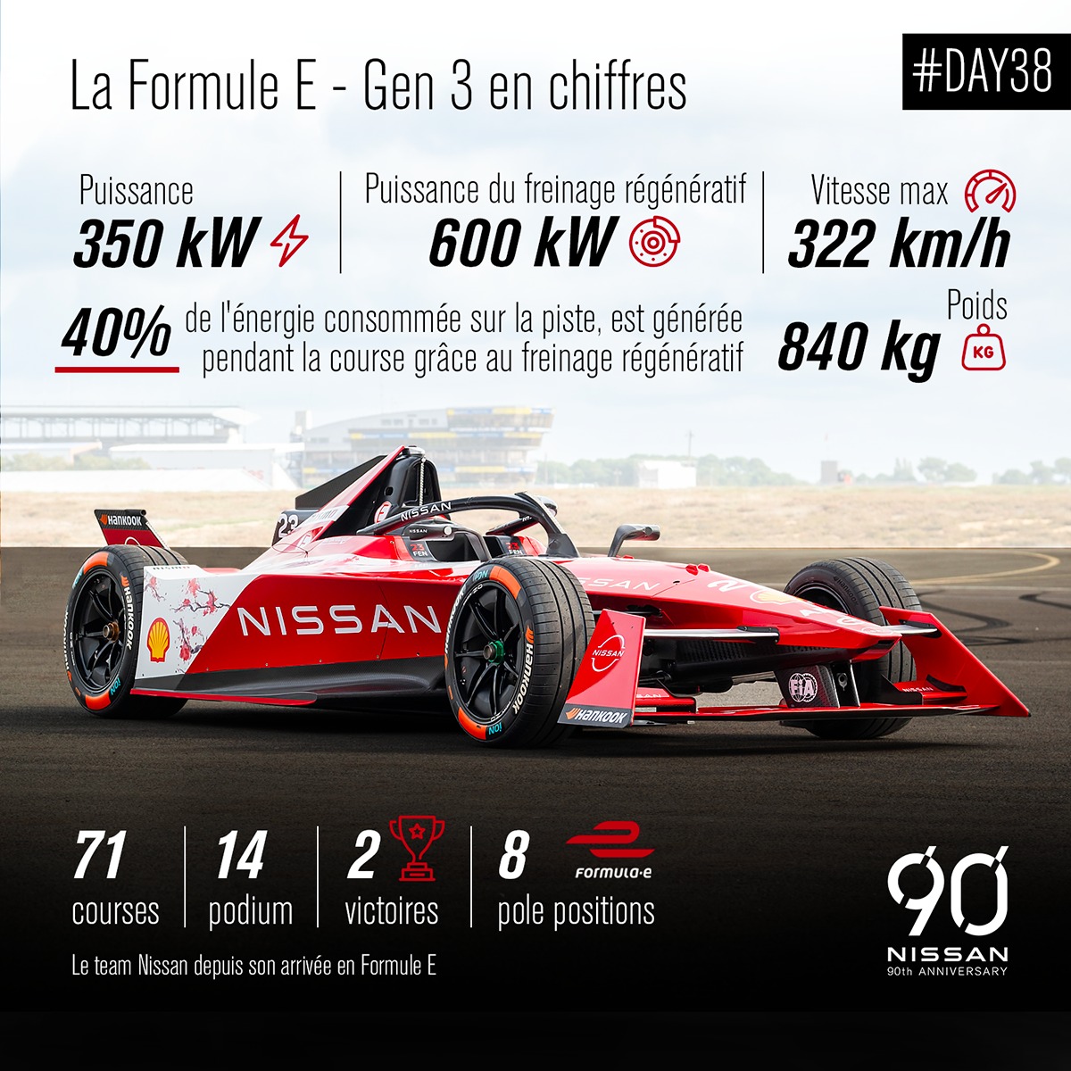 LA FORMULE E GEN 3 EN CHIFFRES | Le Hub Auto
